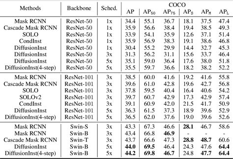 Diffusioninst Diffusion Model For Instance Segmentation