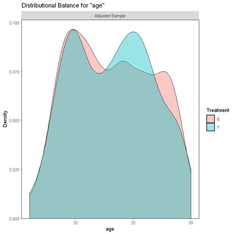 Lab 5 R Code — Causal Inference And Ml Course