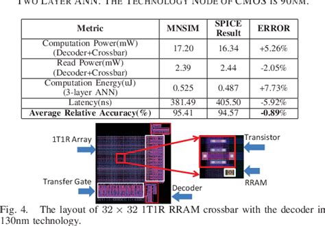 Figure 1 From Mnsim Simulation Platform For Memristor Based Neuromorphic Computing System