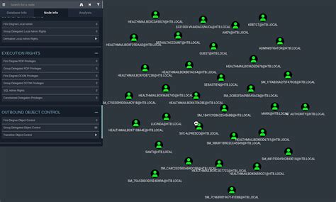 Hack The Box Forest Writeup Htb Forest Ad Lab Active Directory By Nr4x4 Medium