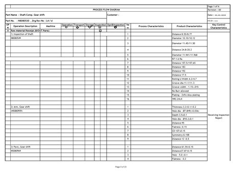 Example Of Documentation Template For Production Part Approval Process