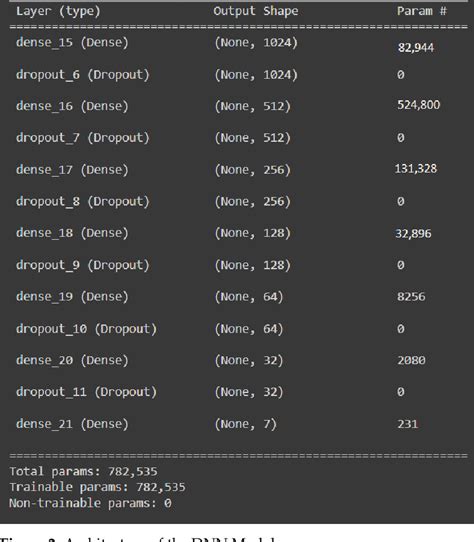Figure 2 From Two Way Feature Extraction For Speech Emotion Recognition
