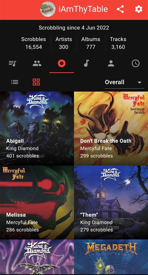 Whats Your Tracksalbums Ratio Rlastfm