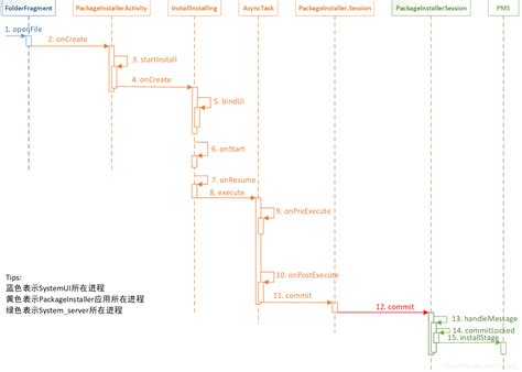 Android Packagemanagerservice（四）本地安装流程详解github Packageinstaller