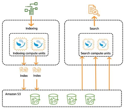 Dive Deep Into Vector Data Stores Using Amazon Bedrock Knowledge Bases Artificial Intelligence