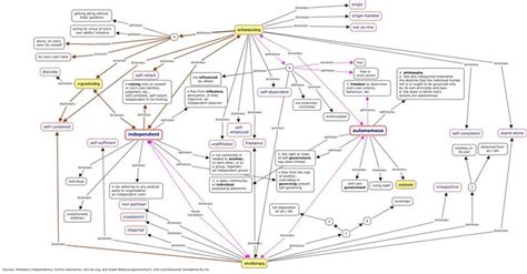 Autonomous Learning Empowering Learners