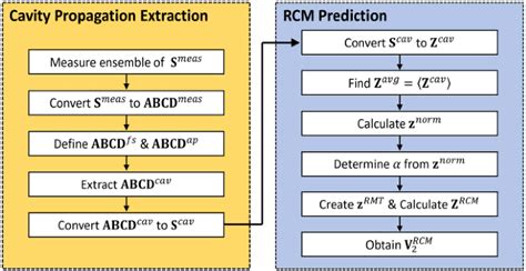 Figure 3 From Prediction Of Electromagnetic Coupling In Complicated Enclosures With External