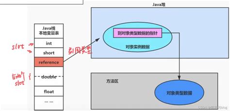 Jvm内存管理 运行时数据区 Csdn博客
