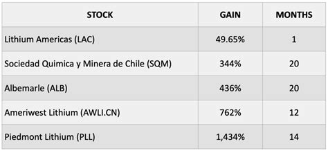Lithium Supply Crisis Why Its Worse Than You Think Market Tactic