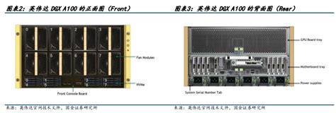 Ai服务器五大硬件拆解分析 电子工程专辑