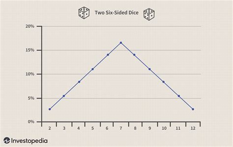 Using Common Stock Probability Distribution Methods