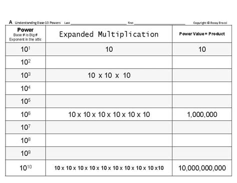 Epr 06 Expanded Multiplication Of Base 10 Powers To Graph Richter Scale Quiz