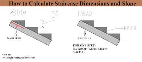 How To Calculate Staircase Dimensions And Slope Staircase Stair Angle External Staircase