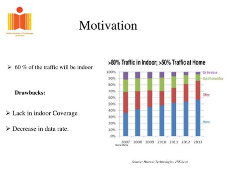 Ppt Dynamic Spectrum Allocation In Femto Based Lte Network Powerpoint