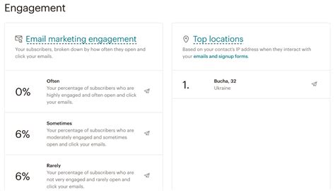 Mailchimp Reporting The Ultimate Guide To Mailchimp Reports Templates Blog