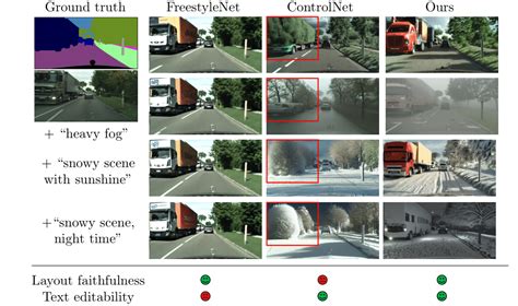 Adversarial Supervision Makes Layout To Image Diffusion Models Thrive Yumeng Li