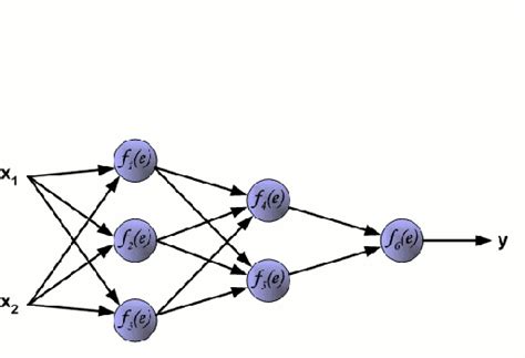 newsletter 1 object detection lstm neural network embedding and