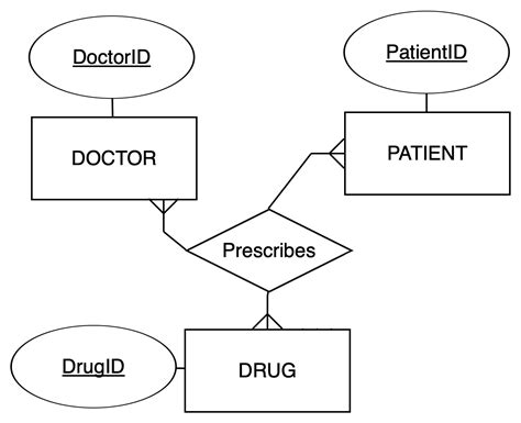 task 1 relational db schema1 consider a movie