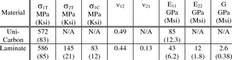Material Property Data Download Table