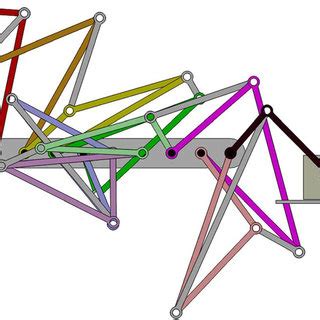 The Vector Loop Of The Offset Slider Crank Mechanism Download Scientific Diagram