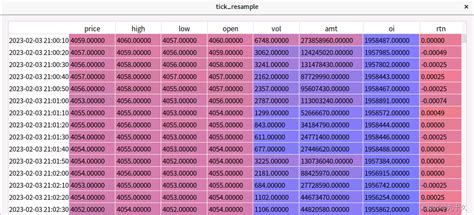 Ai应用——lstm神经网络模型训练期货高频数据lstm预测 螺纹钢 Csdn博客