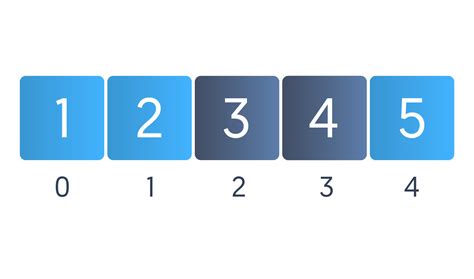 Bubble Sort Algorithm