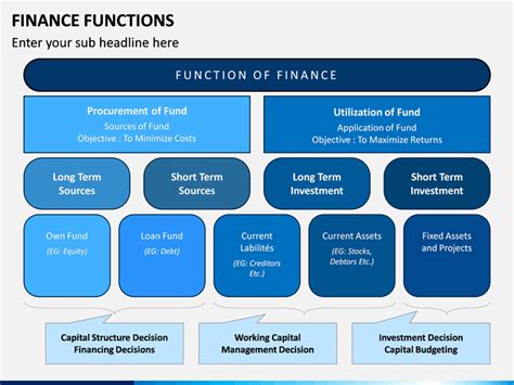 Finance Functions PowerPoint And Google Slides Template PPT Slides