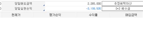 앤케이맥스 손절 당분간 계좌 복구할때까지는 매매 금지 기간입니다ㅠㅠㅠㅕ 주식투자 전업일지