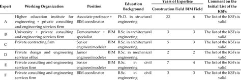 Background Of The Entrants In Validating The List Of The Ksfs