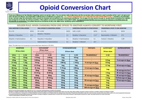 Opioid Conversion Chart 2015 Pdf Morphine Opioid