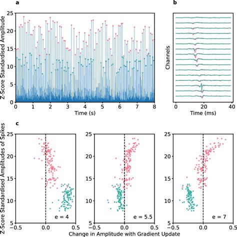 Figure 1 From A Particle Swarm Optimised Independence Estimator For