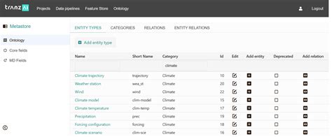Ontology Tranzai Platform Documentation Ontology Tranzai Platform Documentation