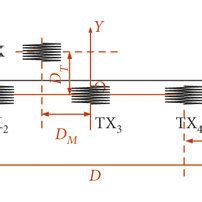 Multiple TX And Single RX Model Setup Download Scientific Diagram