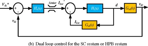 Figure 1 From Analysis And Modeling Of A Bidirectional Multiport Dcdc Power Converter For