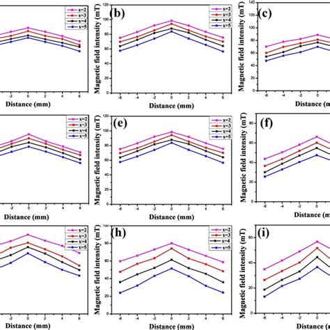 Hysteresis Loops Before And After Prv Antigen Detection Download