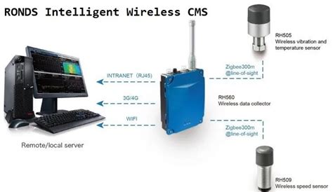 Wireless Vibration Sensor And Gateway Wireless Accelerometer And Gateway Buy Wireless