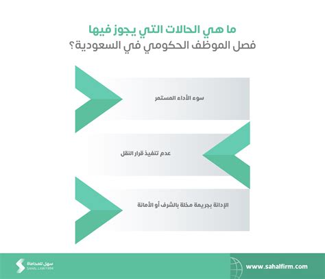 لائحة العقوبات والجزاءات للموظفين في السعودية التوجيهات القانونية