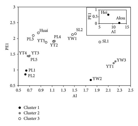 Correspondence Of Elasticity Estimated By Nonparametric Approach Pe1 Download Scientific