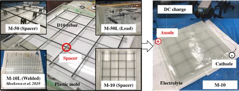 Specimens Of Macro Cell Corrosion At Small Scale Download Scientific