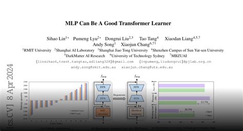 Paper Page Mlp Can Be A Good Transformer Learner