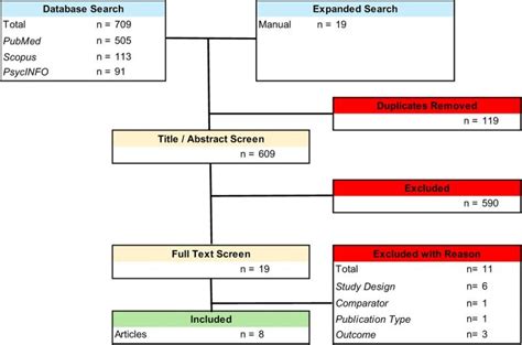 A Review Of The Cost Effectiveness Of Supervised Exercise