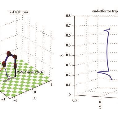 MATLAB Robotic Toolbox Simulation Download Scientific Diagram