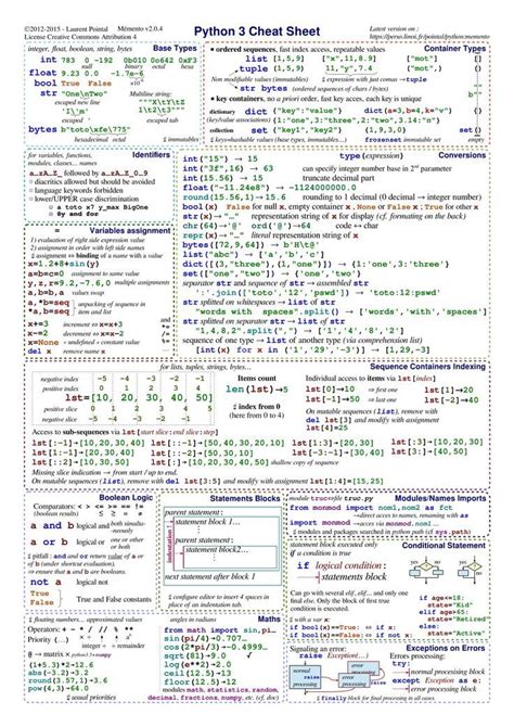 Python Cheat Sheet P by Laurent Pointal Mémento Разработка программного обеспечения