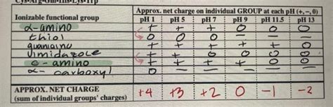 Solved Could Someone Explain And Showcase How To Calculate Chegg Com