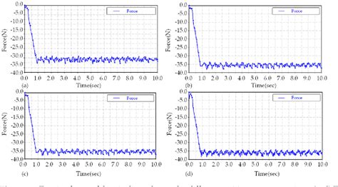 Figure 13 From Design And Kinematic Characteristic Analysis Of A Spiral Robot For Oil And Gas
