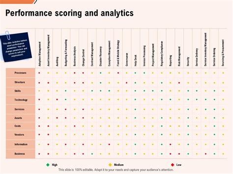 performance scoring and analytics ppt powerpoint presentation gallery