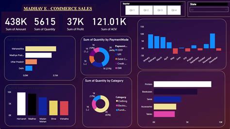 harish kumar dwivedi on linkedin powerbi dataanalytics