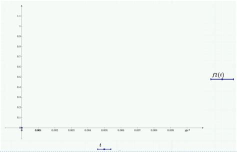 Solved Plotting Trouble In Mathcad 7 Prime Ptc Community