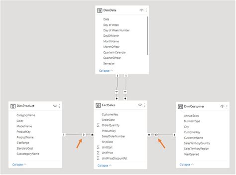 Dax Handbook53 Filtering Directions Exceed