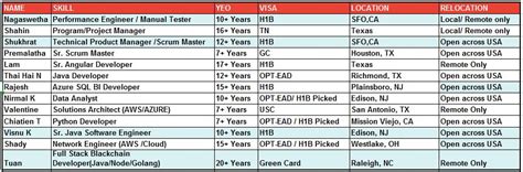 Vikesh Singh On Linkedin Project Javadeveloper Aws Sqlbi Pythondeveloper Productmanager